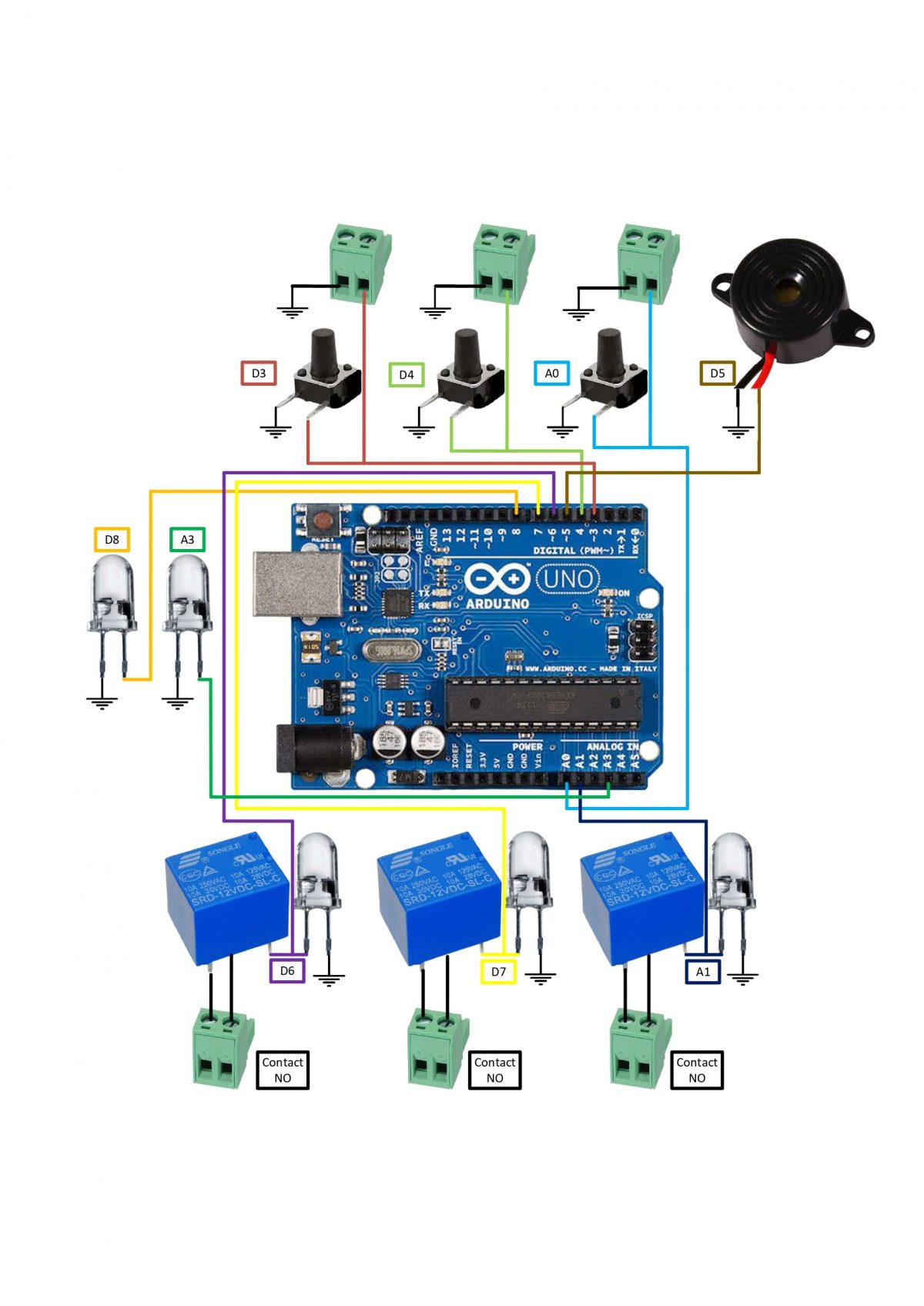 Bienvenue sur ce modeste site dédié à l'univers Arduino - Anobis